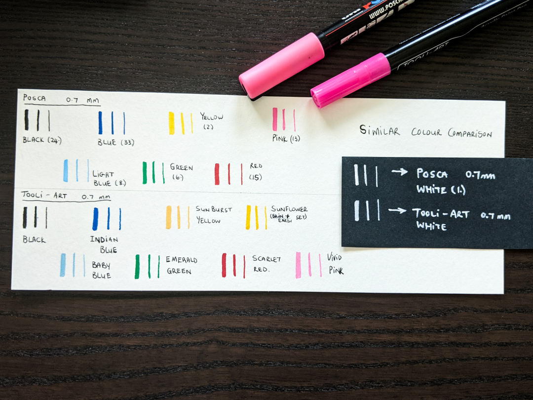 Review – Tooli-Art Acrylic Paint Pens – Yolandie Horak